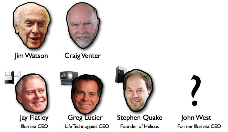 CEOmics: 경영진들이 자신의 genome 정보를 공개하는 이유는?